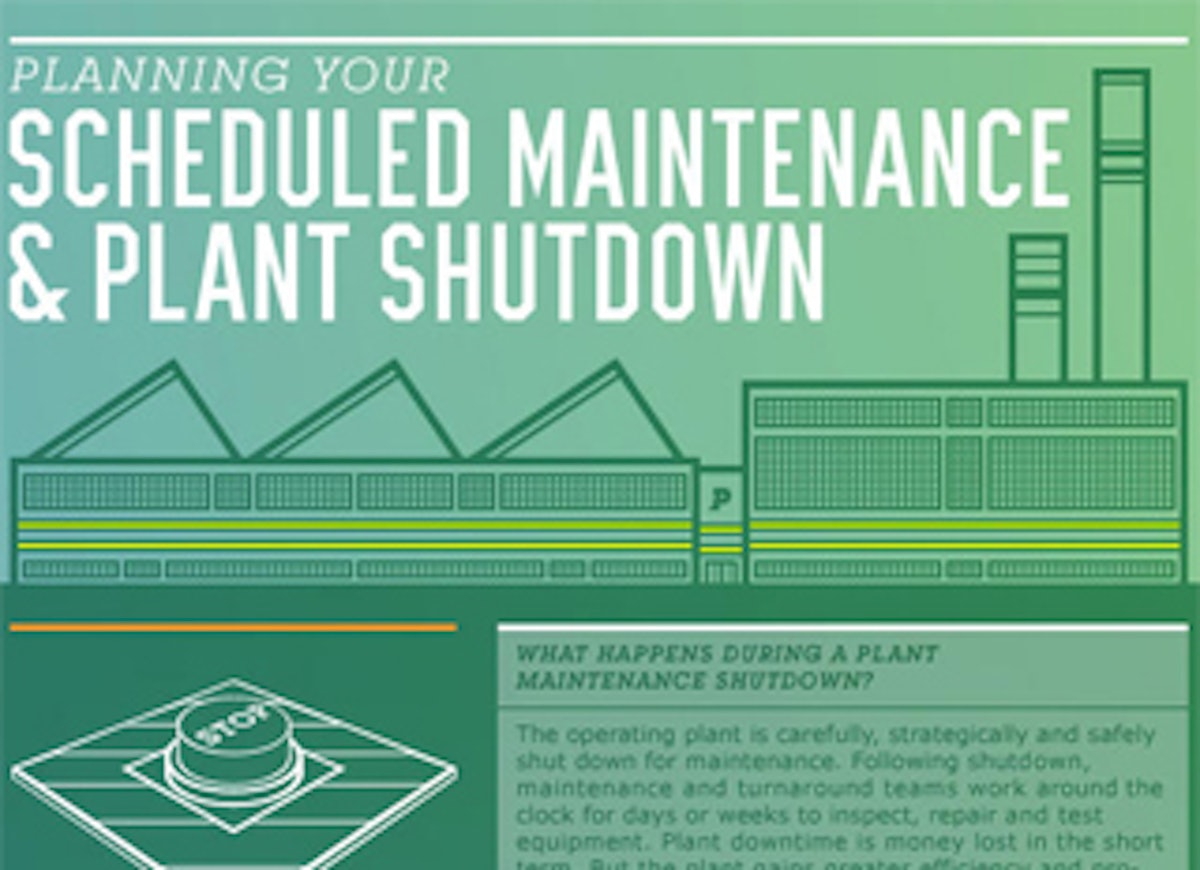 Plant Maintenance Shutdown | Manufacturing.net