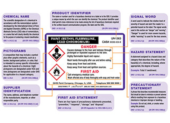 Countdown To GHS: From MSDS To SDS Format | Manufacturing.net