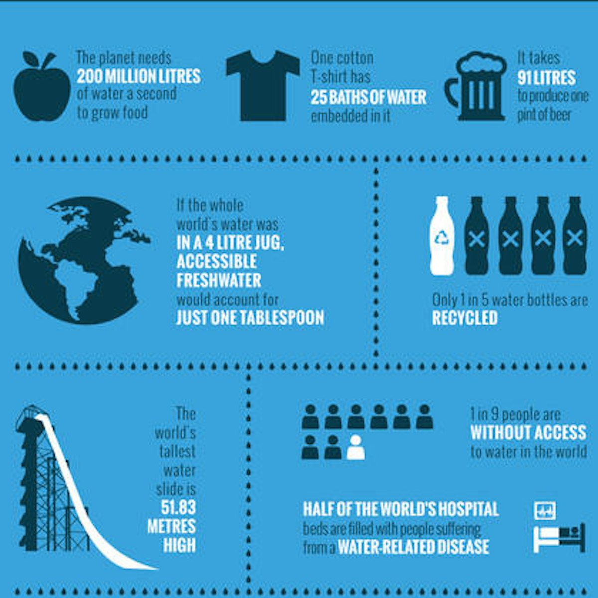 Infographic: 20 Amazing Water Facts | Manufacturing.net