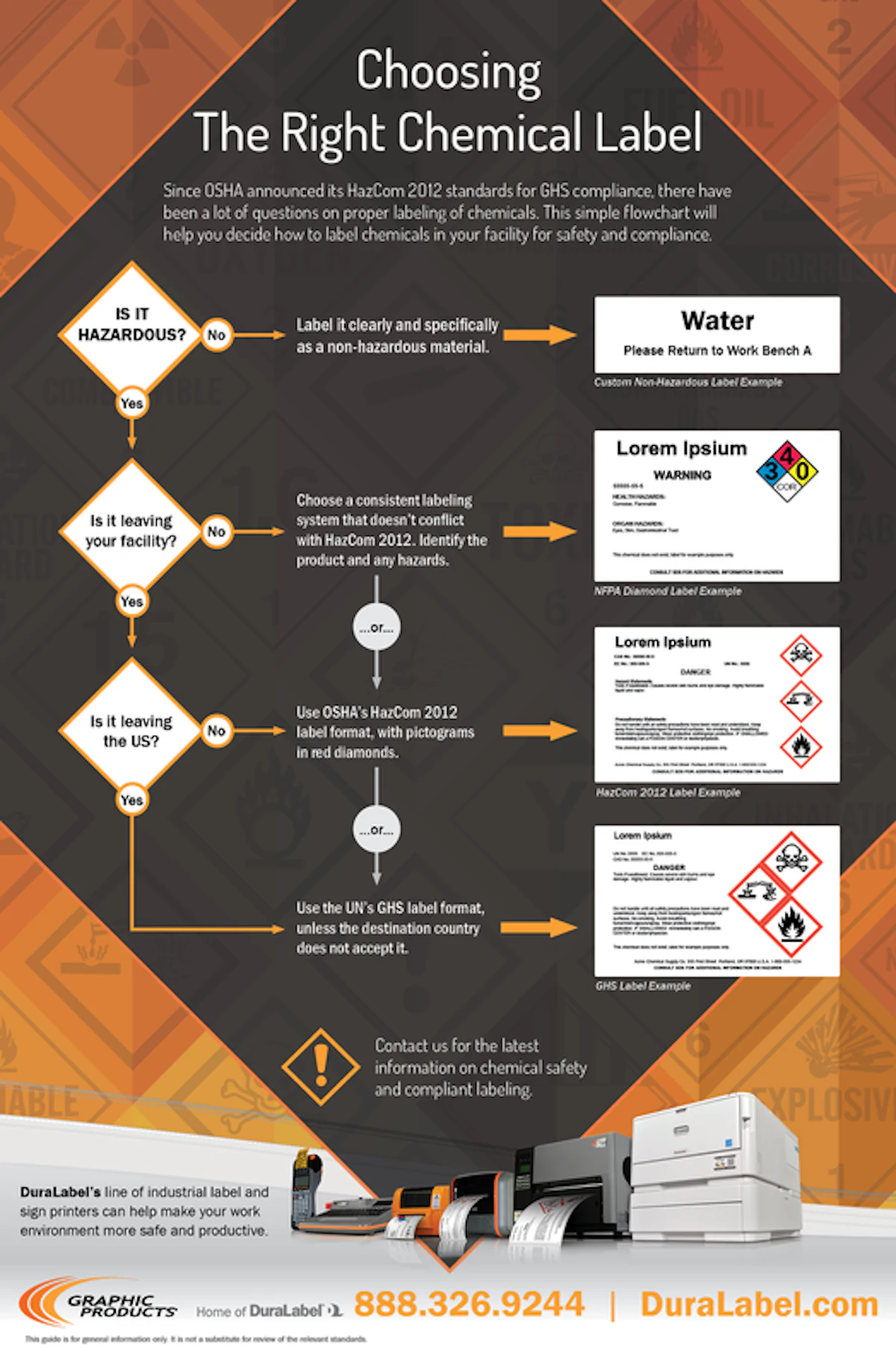 Chemical Labeling Flowchart | Manufacturing.net