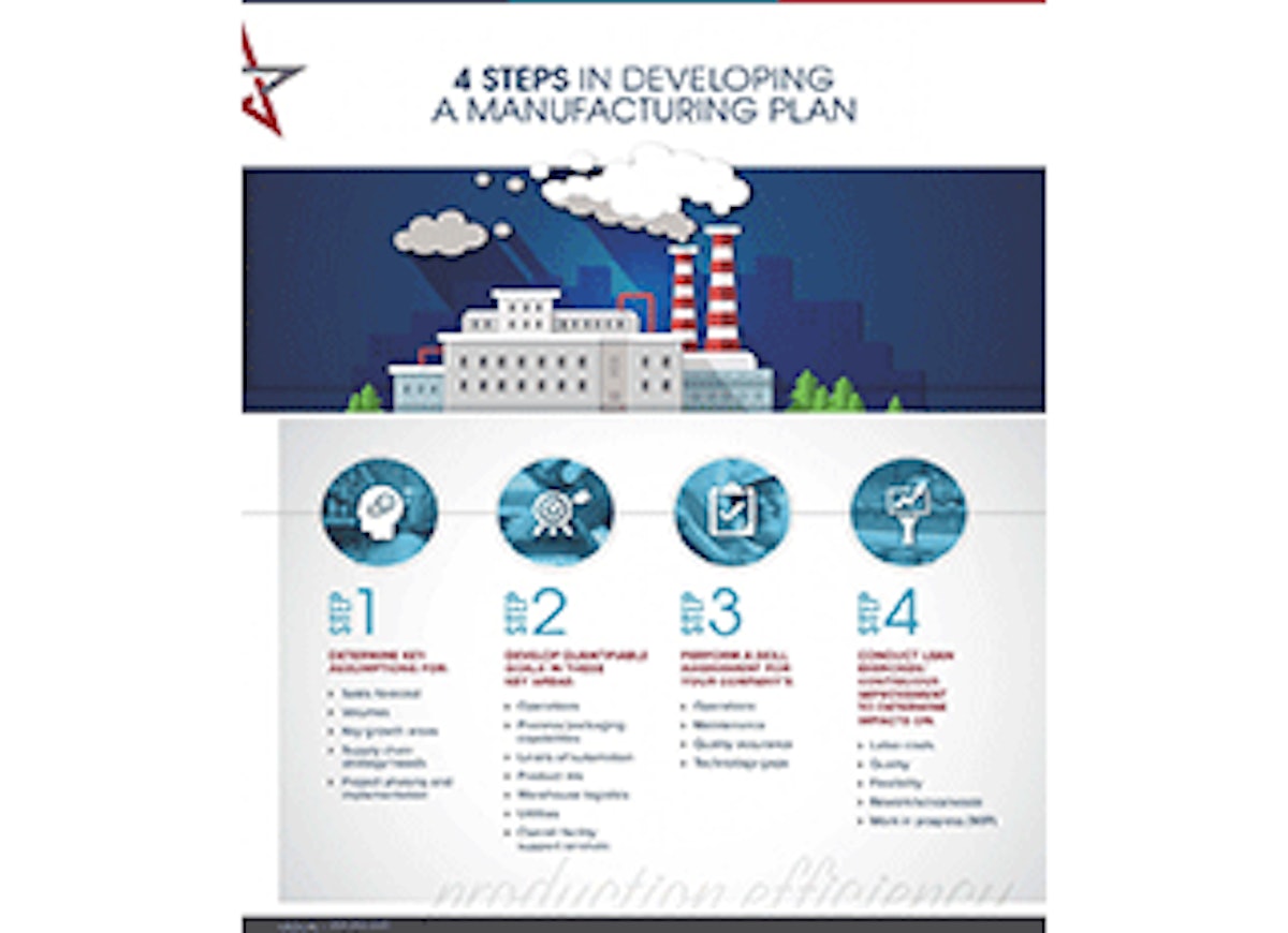 Infographic: 4 Steps in Developing a Manufacturing Plan | Manufacturing.net