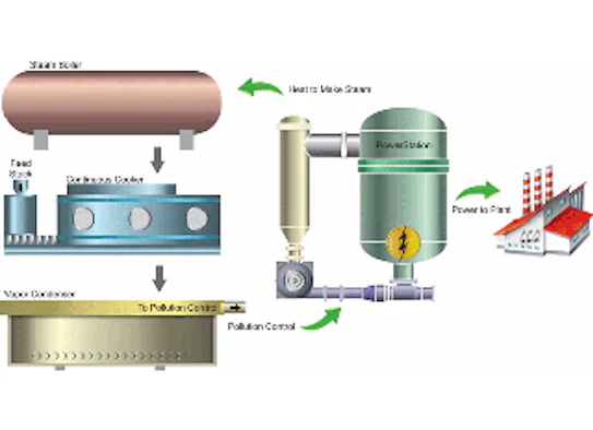 Converting Emissions from Animal Rendering Facilities to Clean Energy ...