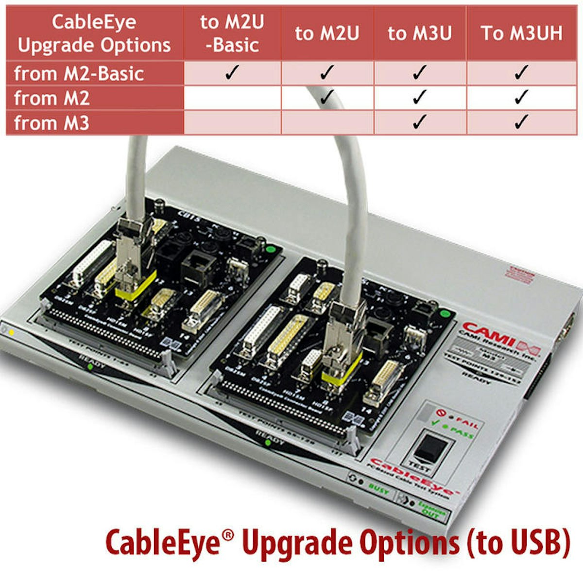 CableEye® upgrade program announced - upgrade original serial port ...