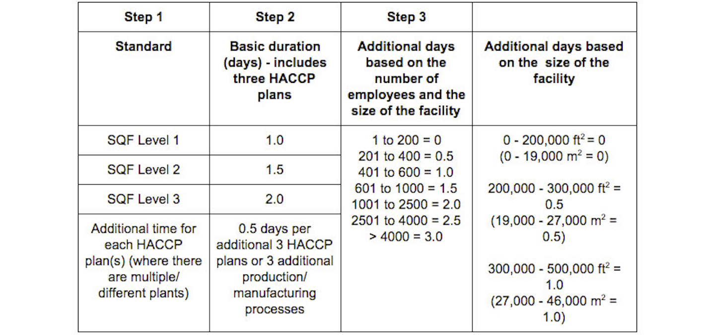 An Overview of the Safe Quality Food (SQF) Certification Audit Process ...