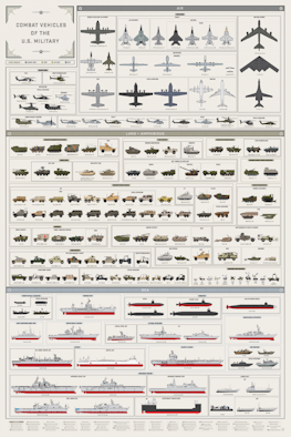 Every Combat Vehicle In The US Military, Pictured On One Intrepid ...