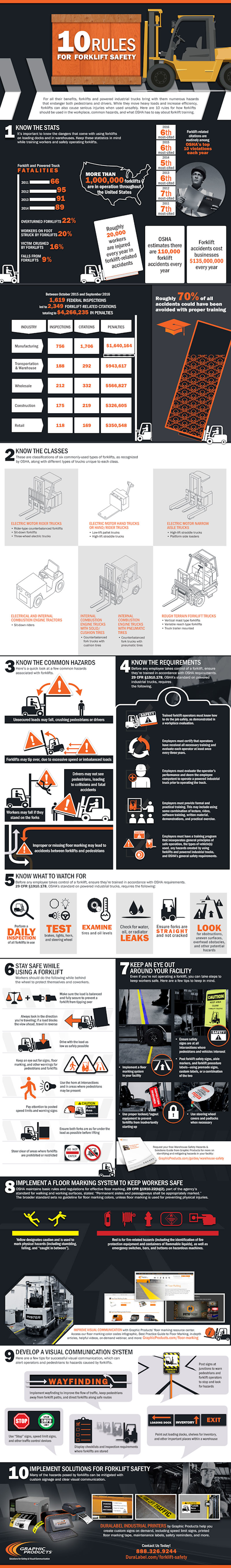 Infographic: 10 Rules For Forklift Safety | Manufacturing.net