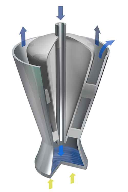 Streamline Flue Gas Scrubbing With Ring Jet Tech | Manufacturing.net