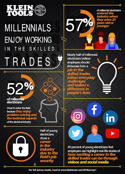infographic millennials