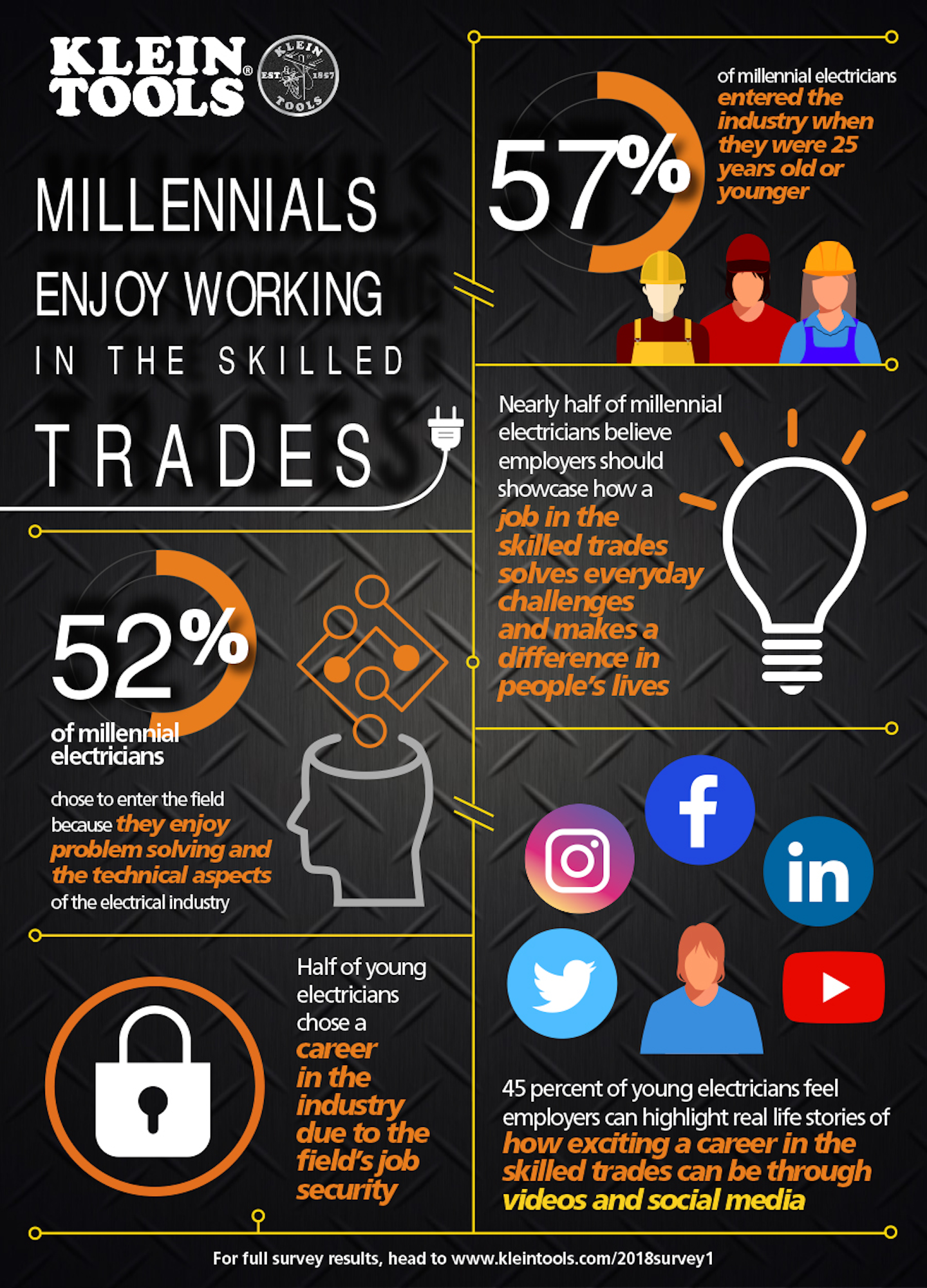 Infographic: Millennials Enjoy Working In The Skilled Trades ...