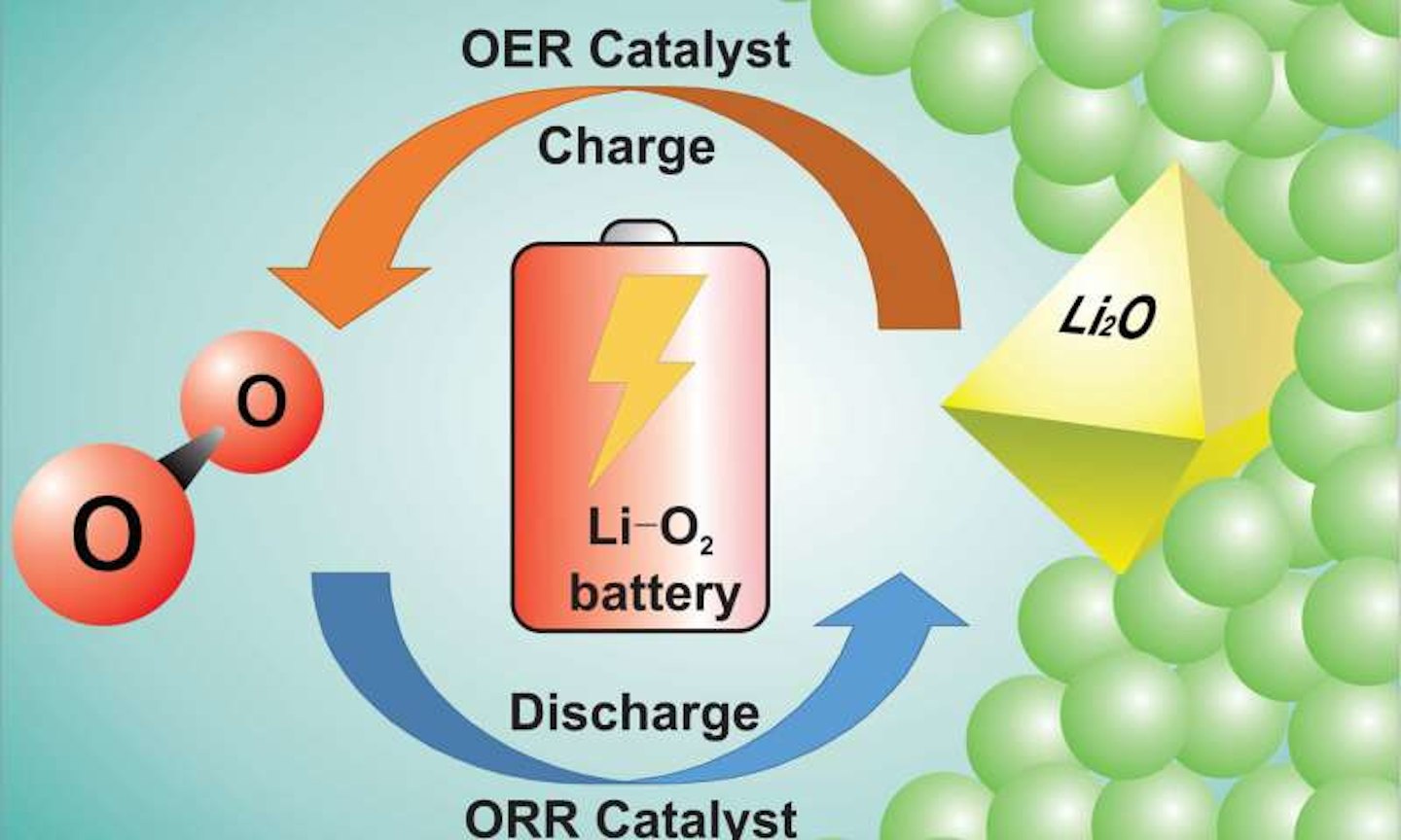 Chemists Make Breakthrough in Creating a Rechargeable Lithium-Oxygen ...