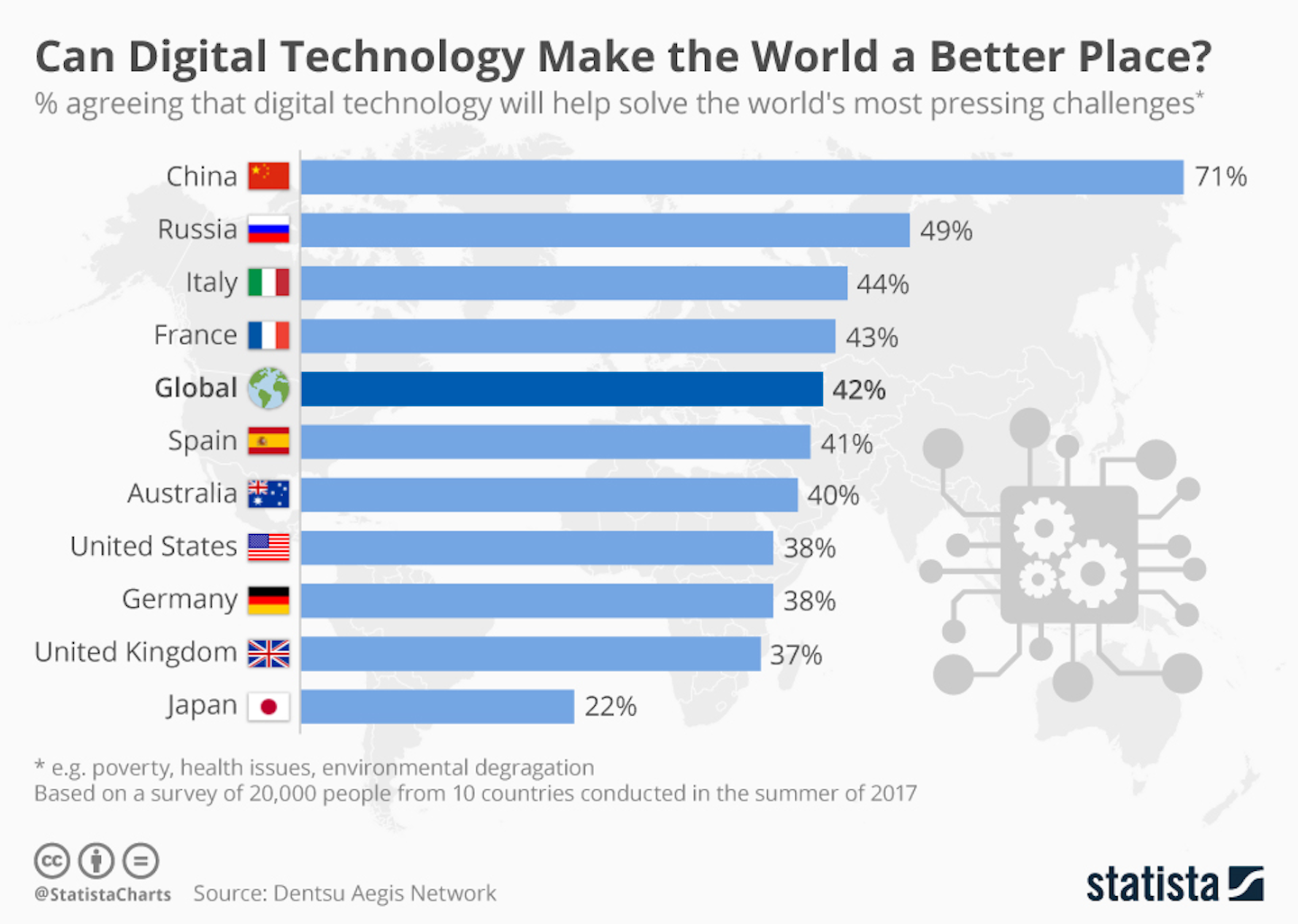 Can Digital Technology Make the World a Better Place? | Manufacturing.net