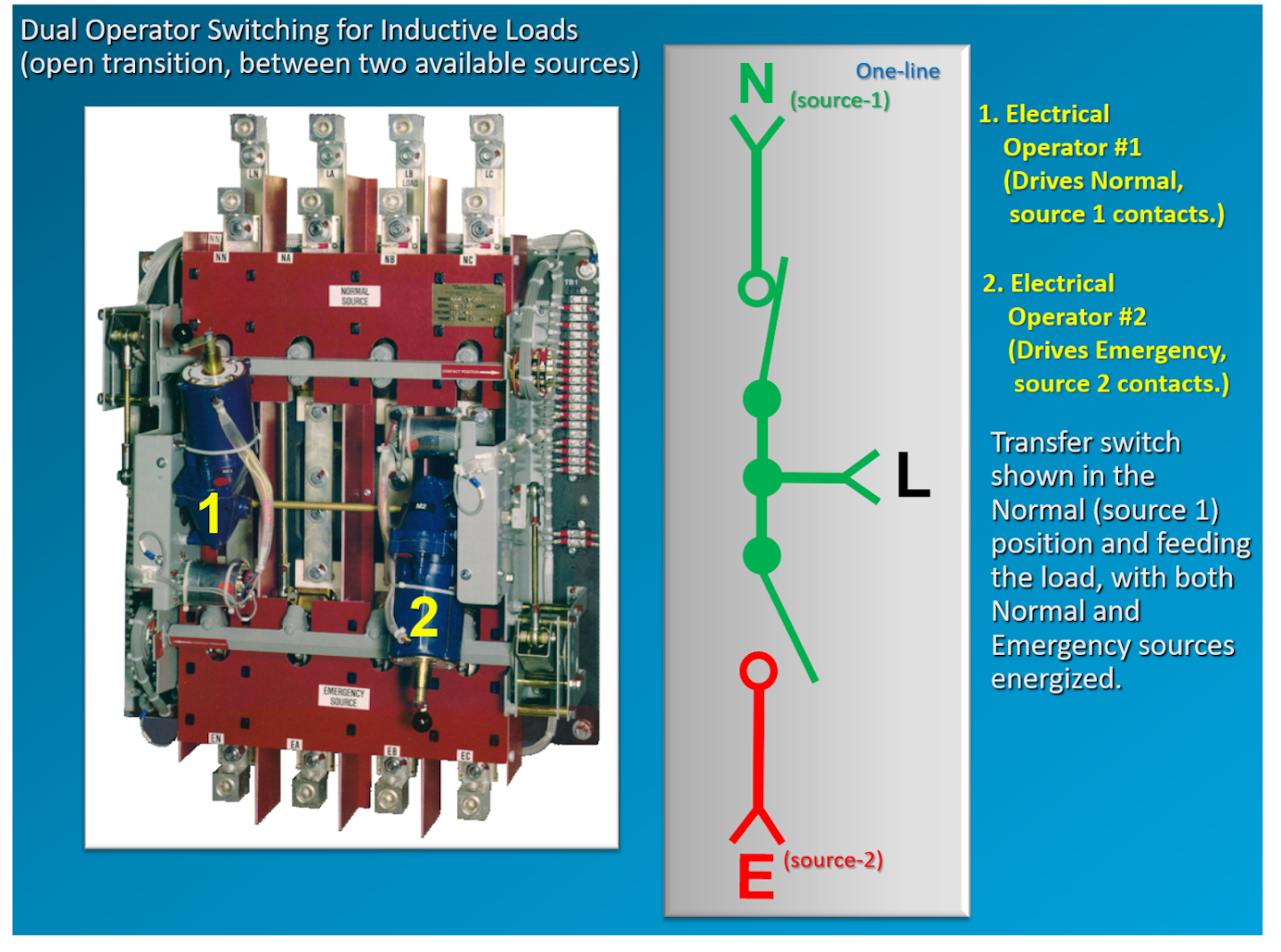 How to Safely Switch Power Loads During Outages or Testing ...