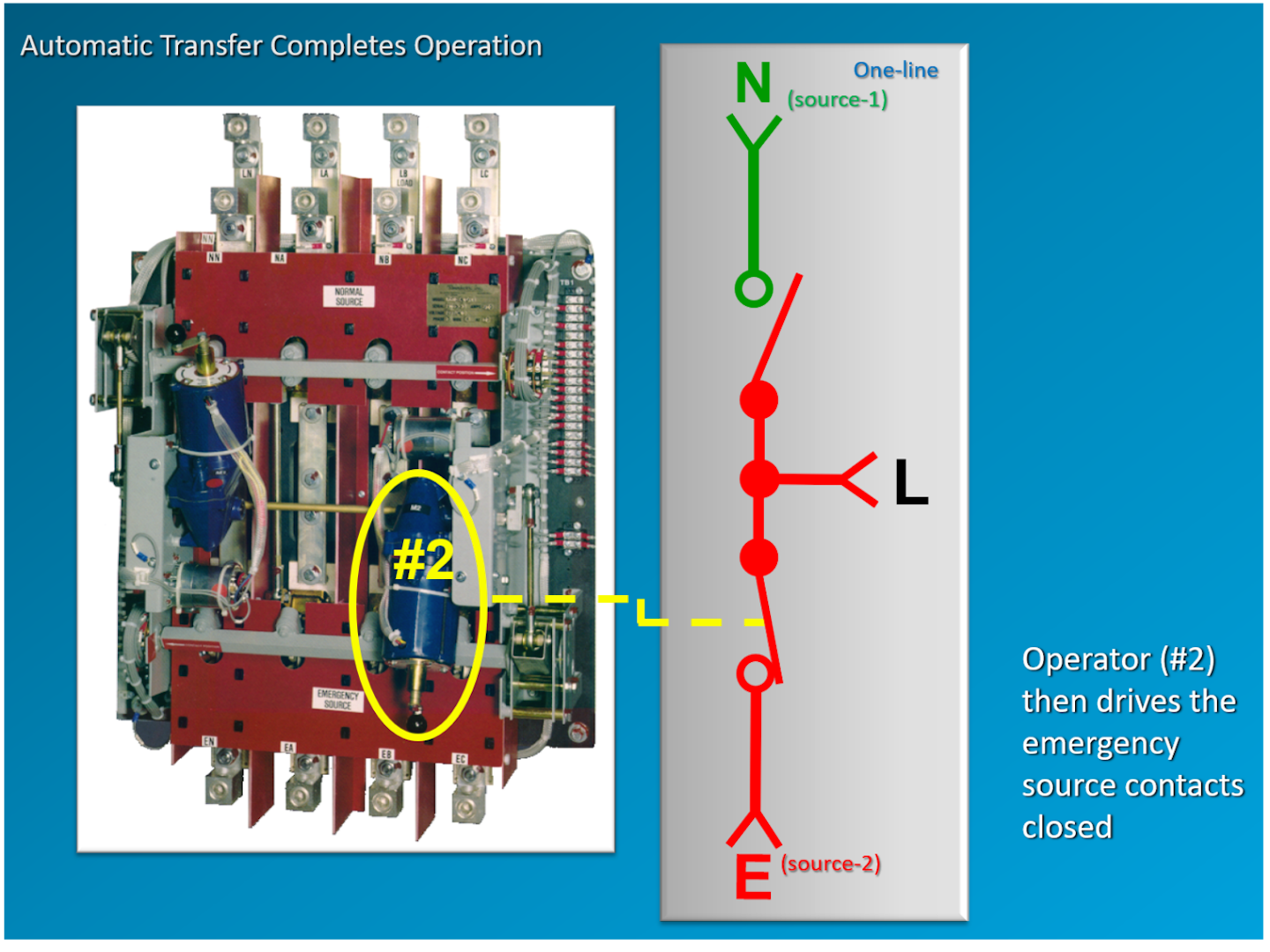 How to Safely Switch Power Loads During Outages or Testing ...