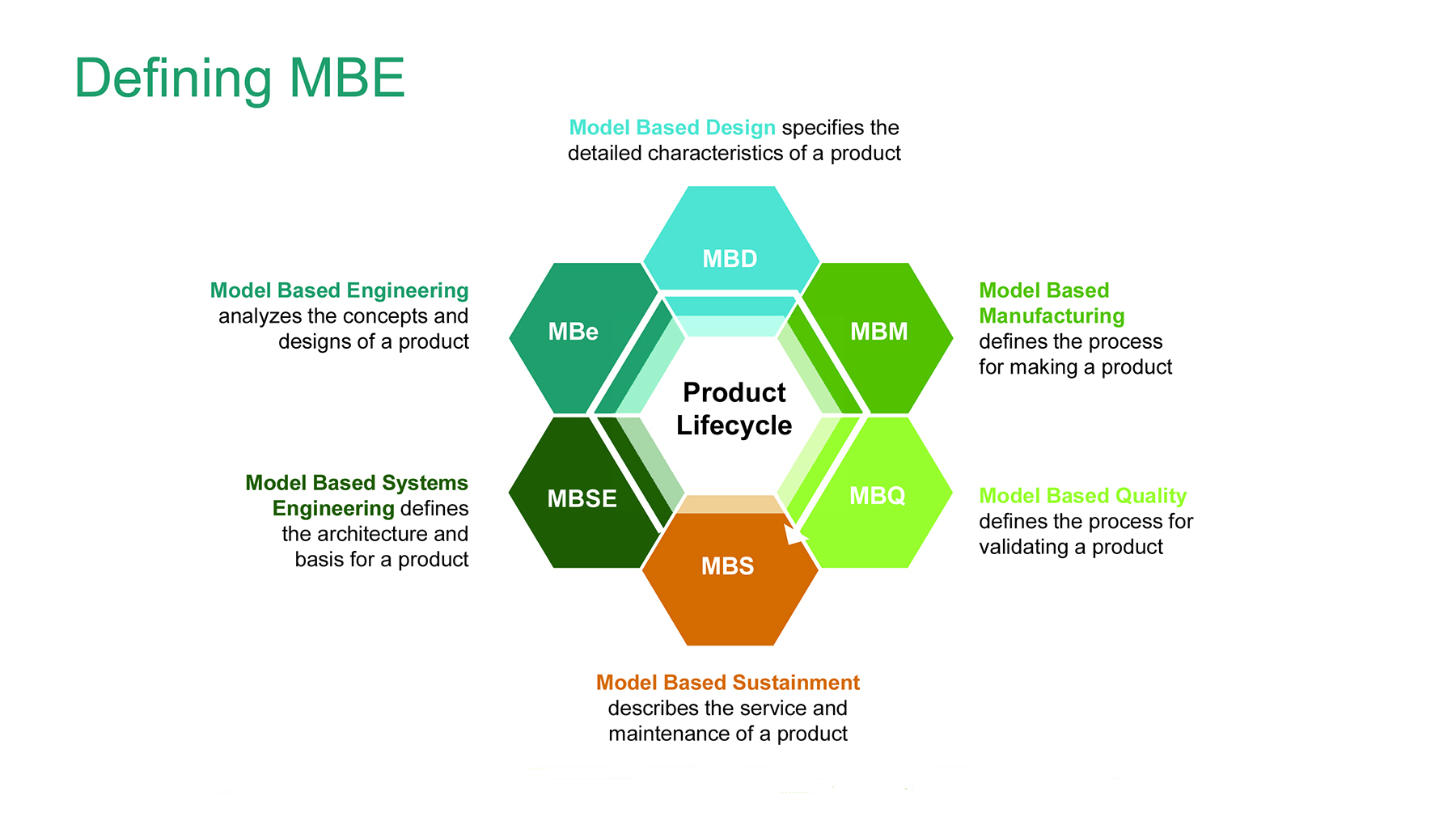 Delivering the Full Vision of the Digital Thread | Manufacturing.net