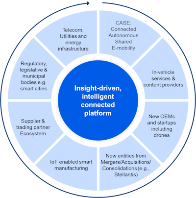 What Type of ERP is Best for Auto Suppliers? | Manufacturing.net