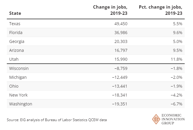 Manufacturing Jobs Have Recovered, But Not Everywhere | Manufacturing.net