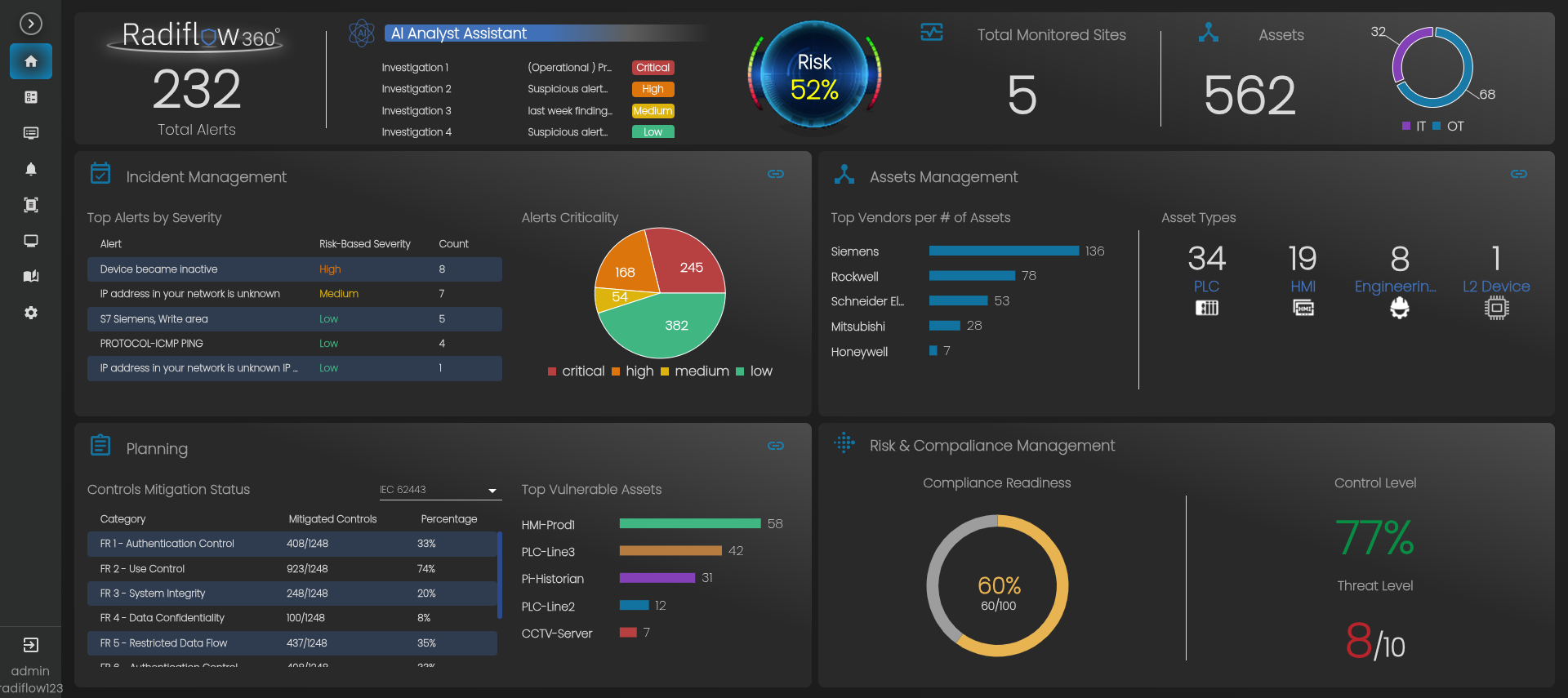Radiflow Launches New Radiflow360 Platform to Deliver Full Visibility ...