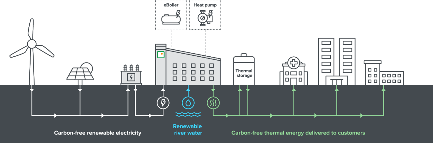 Vicinity Energy Starts Construction on Industrial-Scale Heat Pump ...